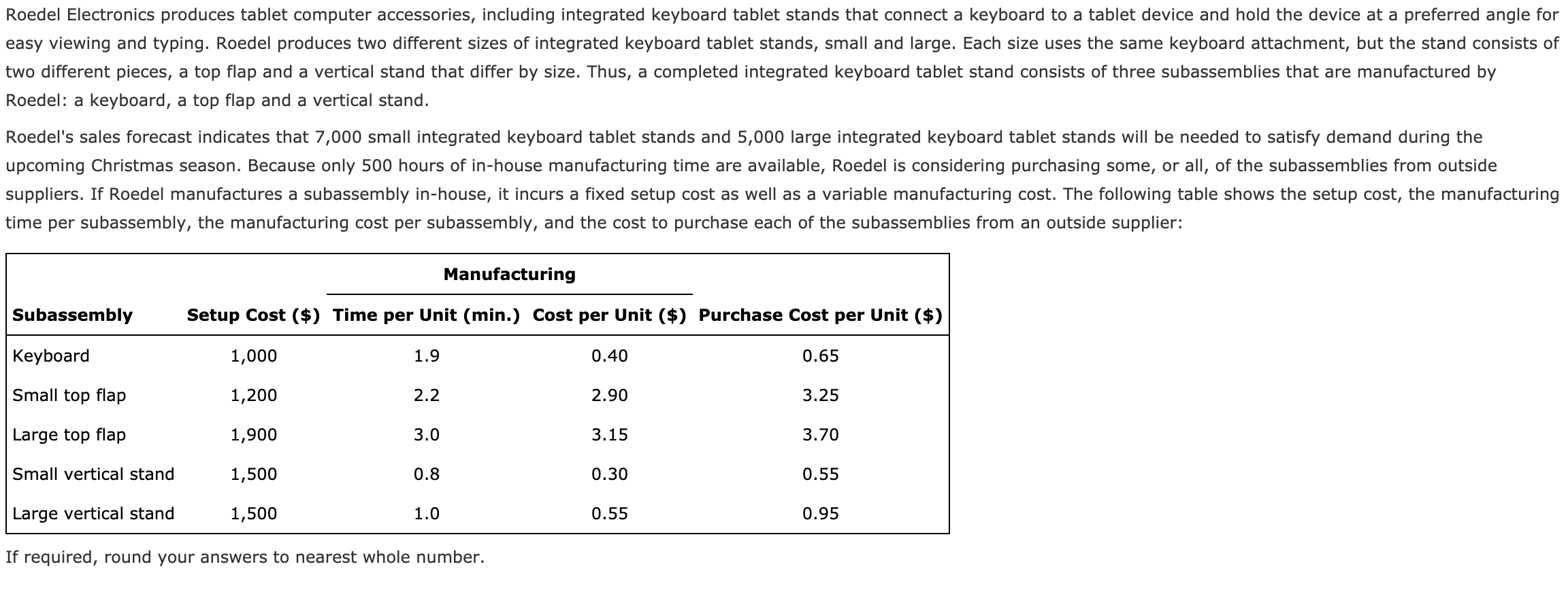 Solved Roedel Electronics produces tablet computer | Chegg.com