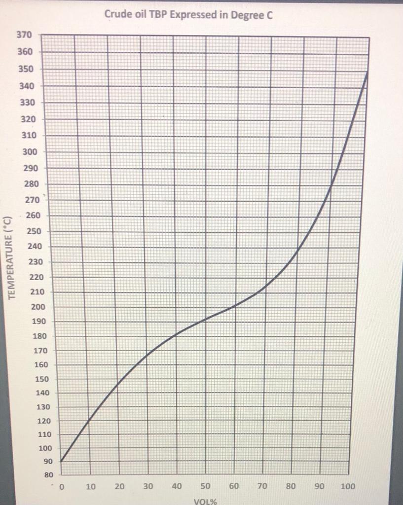 In an atmospheric distillation column, product 1 is | Chegg.com