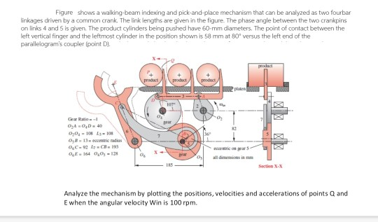 Figure shows a walking-beam indexing and | Chegg.com