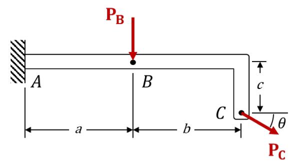 Solved The trantorium tensor bar has a fixed support at 𝐴 | Chegg.com