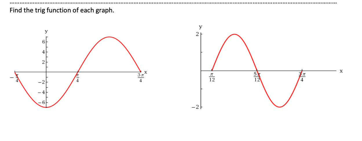 Solved Find the trig function of each graph. | Chegg.com