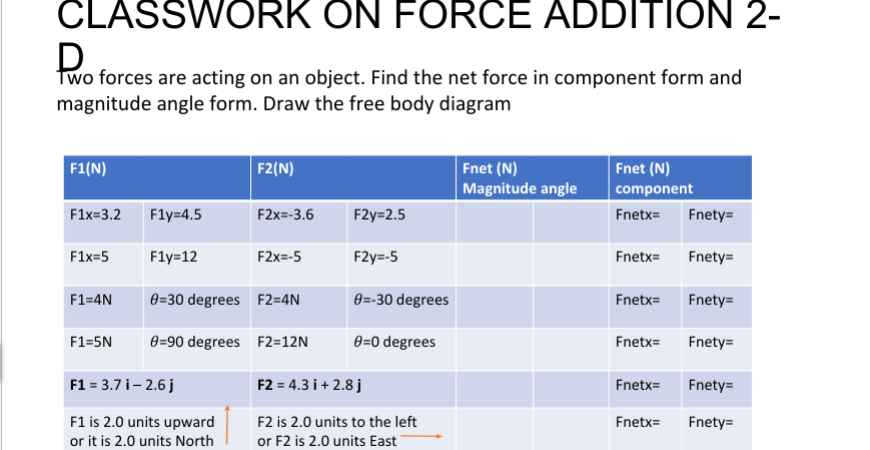 Solved VECTOR REPRESENTATIONS OF FORCES Vector | Chegg.com
