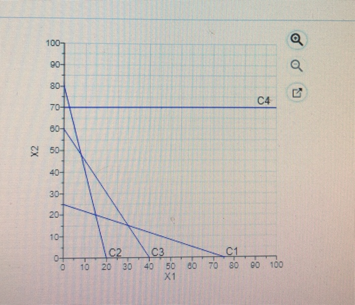Solved Consider Paul Jordan's following linear programming | Chegg.com