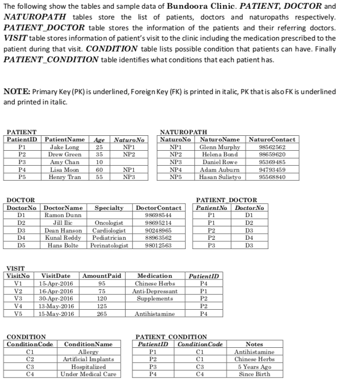 Solved The following show the tables and sample data of | Chegg.com