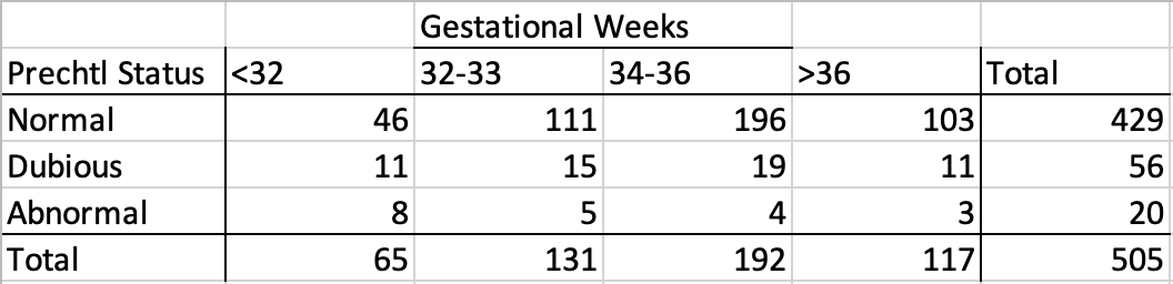 Solved A study examined the relationship between | Chegg.com