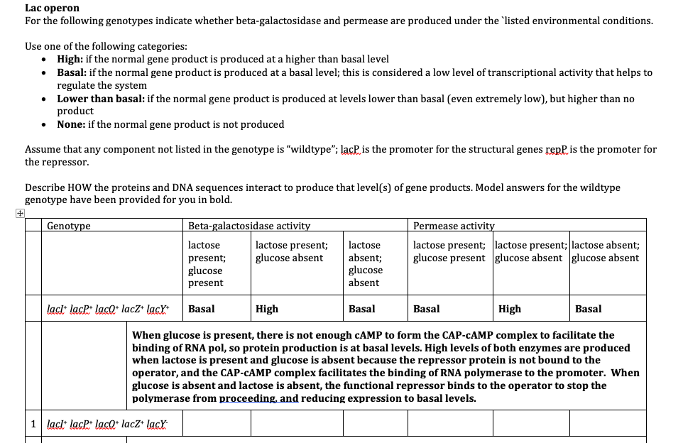 Solved Lac operon For the following genotypes indicate | Chegg.com