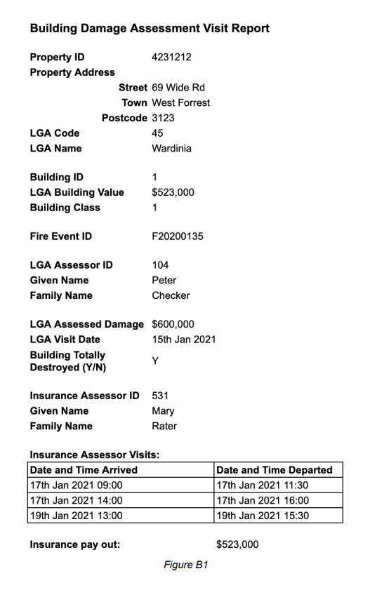Solved Building Damage Assessment Visit Report Property ID | Chegg.com