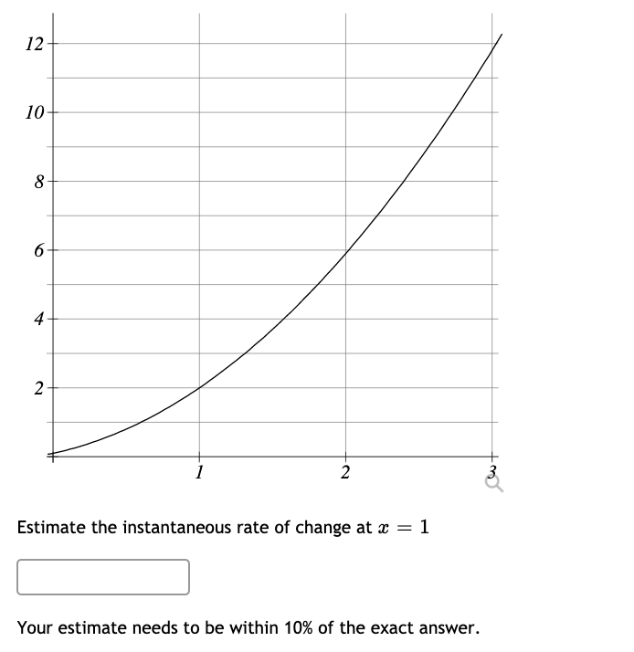 Solved Estimate the instantaneous rate of change at x = 1 | Chegg.com