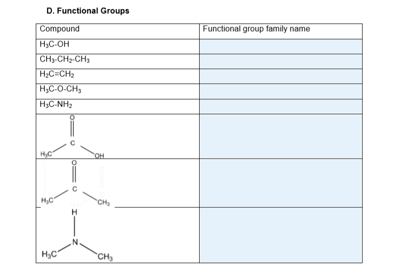 Solved D. Functional Groups Functional group family name | Chegg.com