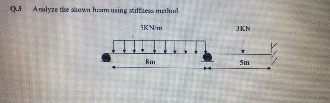 Solved Q.3 Analyze the shown beam using stiffness method. | Chegg.com