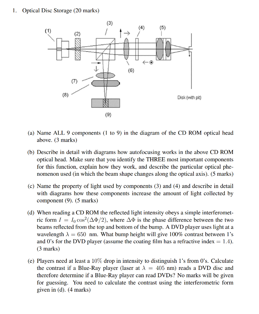 1. Optical Disc Storage (20 marks) Disk (with pit) | Chegg.com