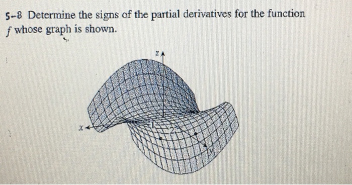Solved 5-8 Determine the signs of the partial derivatives | Chegg.com