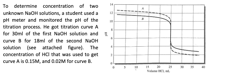 Solved a) Find the concentrations of NaOH in the first and | Chegg.com