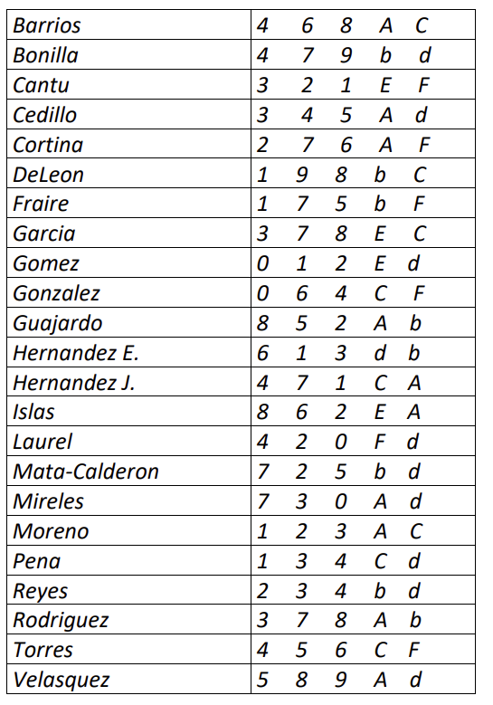 Solved 1. Create a truth table for your 4-bit inputs and the | Chegg.com