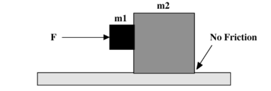 Solved What is the minimum force F (in newtons) required to | Chegg.com