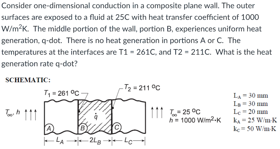 Solved Consider one-dimensional conduction in a composite | Chegg.com