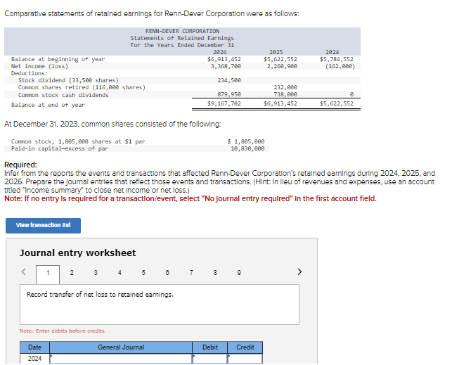 Solved Comparative statements of retained earnings for | Chegg.com