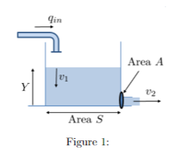 A small water reservoir depicted in Fig. 1 has a | Chegg.com