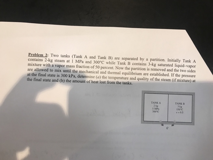 Solved Problem 2: Two tanks (Tank A and Tank B) are | Chegg.com