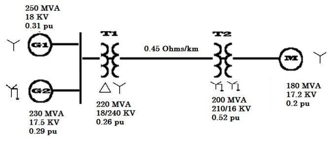 Solved The single-line diagram of a simple power system is | Chegg.com