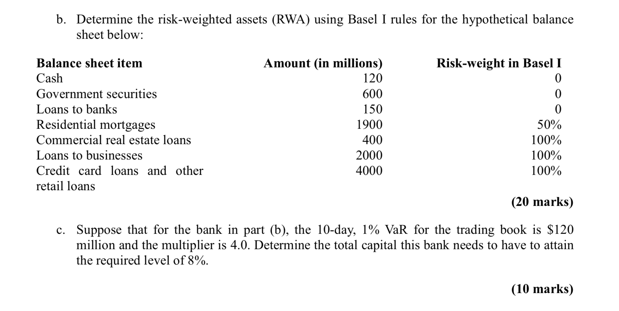 Solved b. Determine the risk-weighted assets (RWA) using | Chegg.com