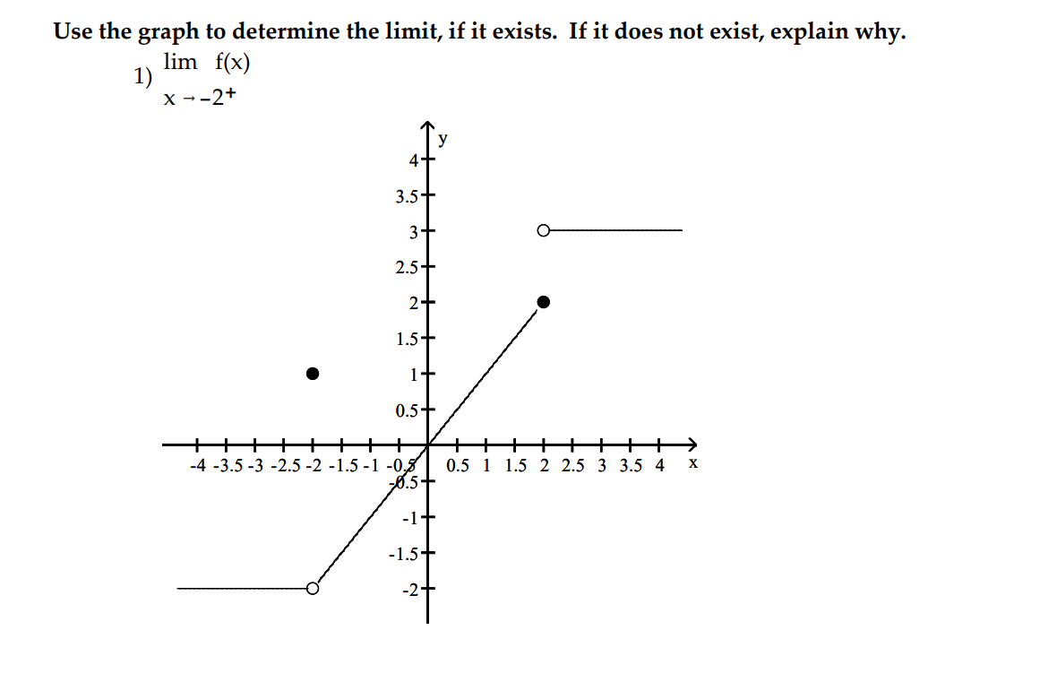 Solved Use the graph to determine the limit, if it exists. | Chegg.com