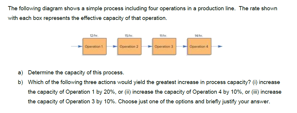 Solved The following diagram shows a simple process | Chegg.com