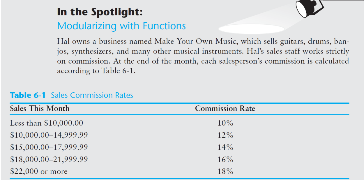 Solved Gaddis-Starting out with programming Logic and Design | Chegg.com