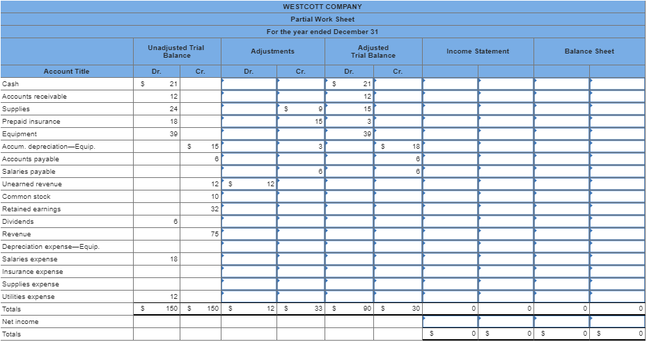 Solved 2. Use the following adjustment Information to | Chegg.com