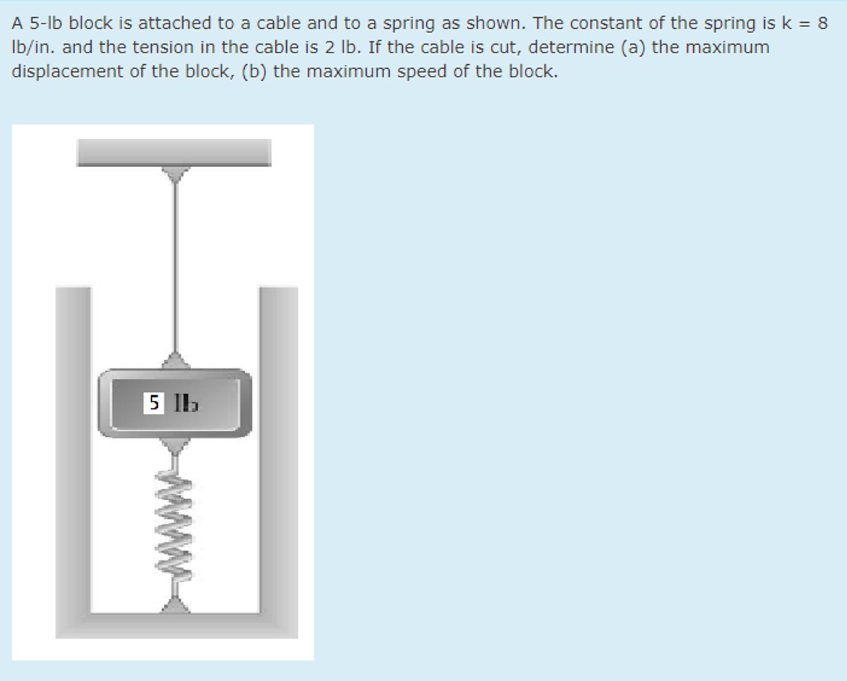 Solved A 5 -lb block is attached to a cable and to a spring | Chegg.com