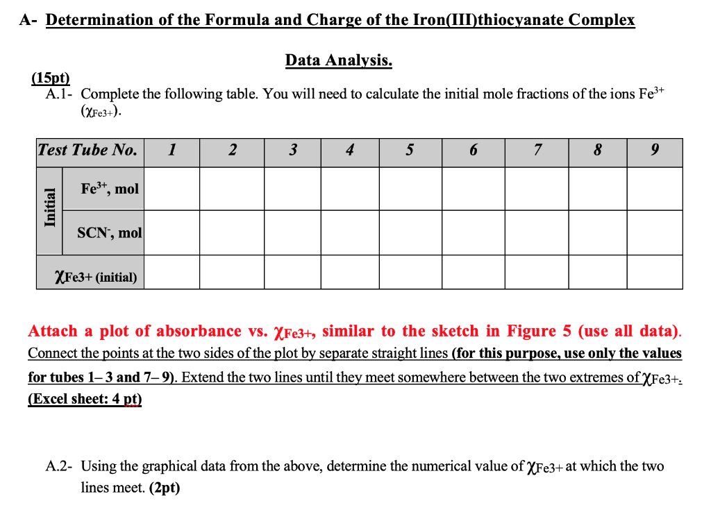 Solved - Molarity of the Fe3+ solution (to 3 significant | Chegg.com