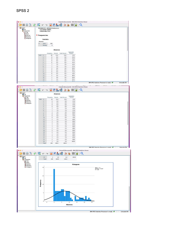 Solved SPSS 2 With regard to the SPSS exercise, answer the | Chegg.com