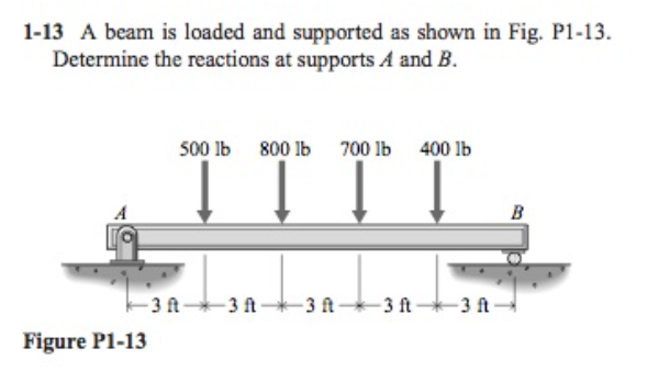 Solved 1-13 A beam is loaded and supported as shown in Fig. | Chegg.com