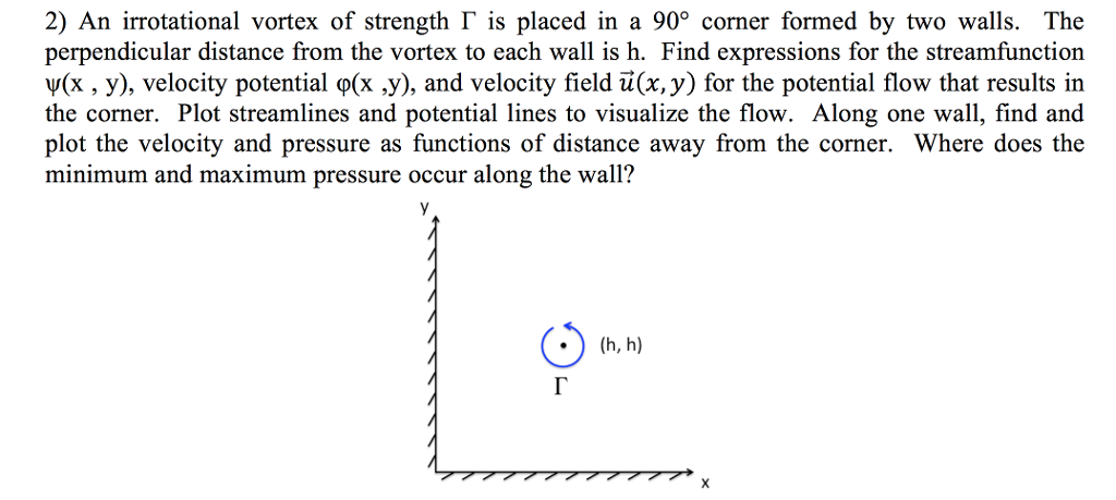 Solved 2) An irrotational vortex of strength Г is placed in | Chegg.com