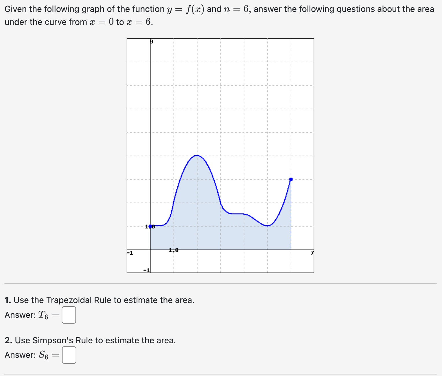 Solved Given the following graph of the function y=f(x) and | Chegg.com