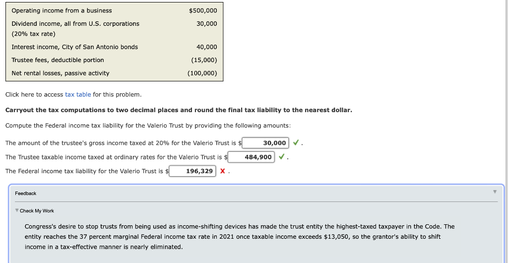 Solved $500,000 Operating income from a business Dividend | Chegg.com
