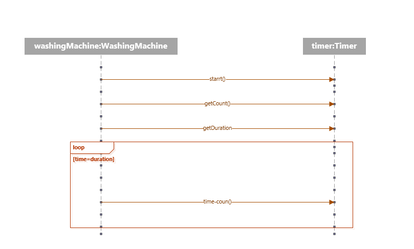 Solved Below are three Sequence diagrams: One for the Main() | Chegg.com