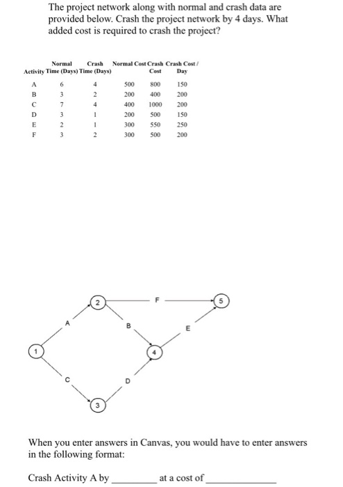 Solved The project network along with normal and crash data | Chegg.com
