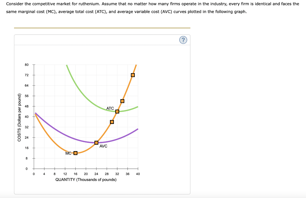 Solved Consider the competitive market for ruthenium. Assume | Chegg.com