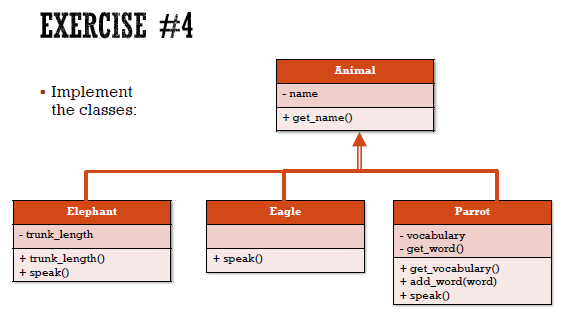 Solved EXERCISE #4 Animal name • Implement the classes: + | Chegg.com
