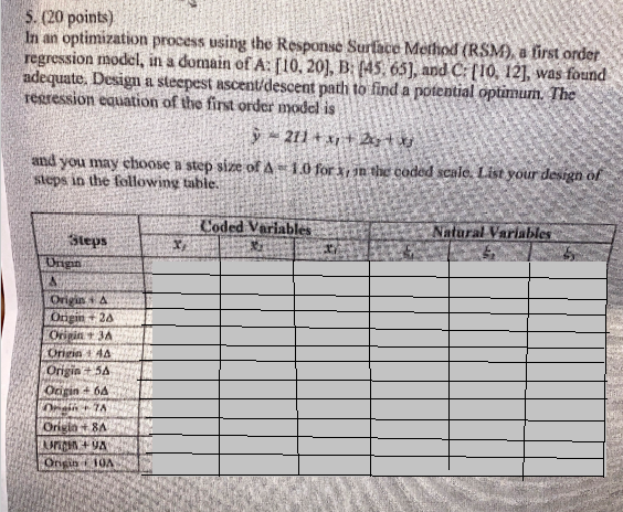 5. (20 points) In an optimization process using the | Chegg.com