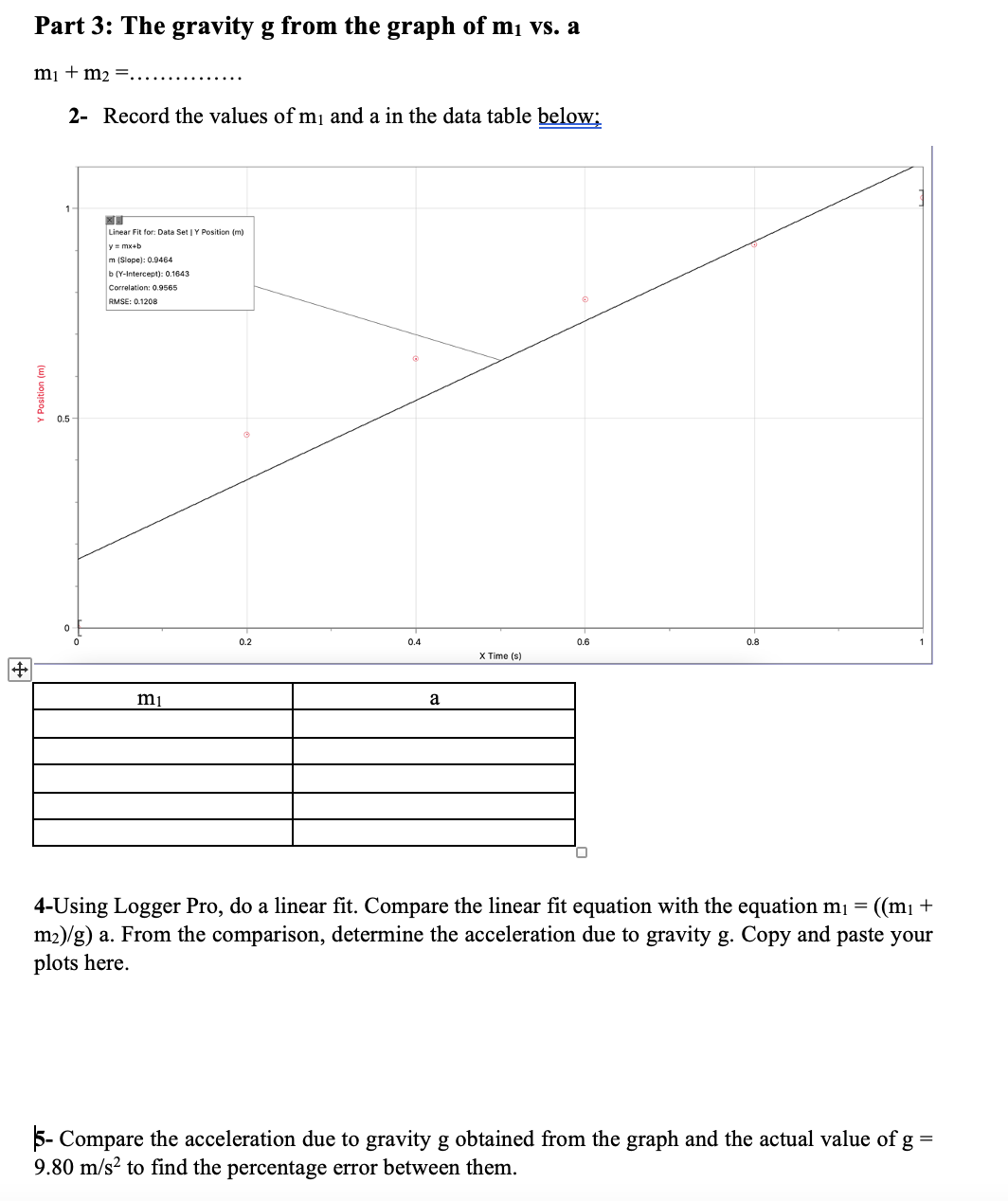 Part 3: The gravity g ﻿from the graph of m1 ﻿vs. | Chegg.com