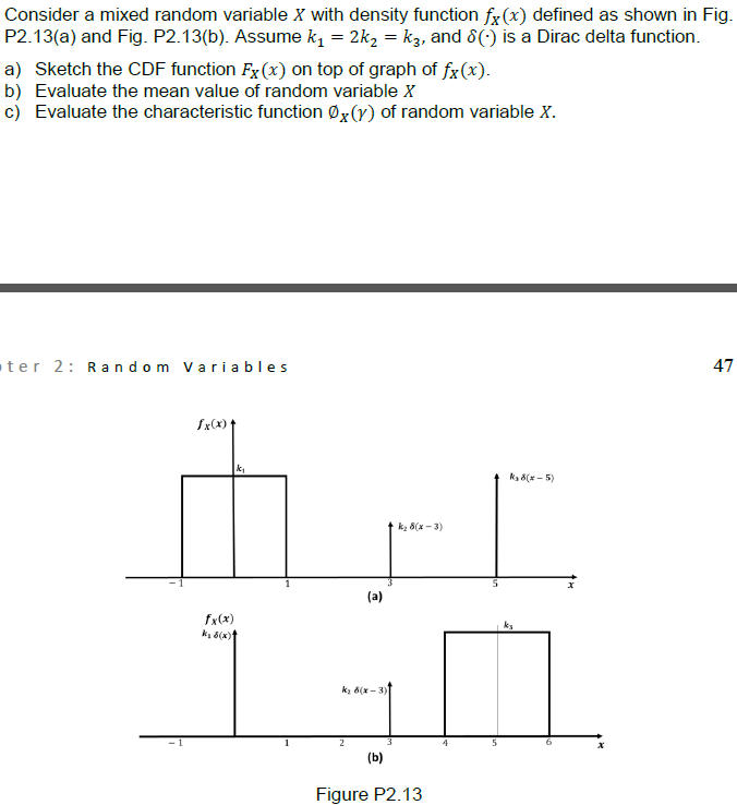 Consider A Mixed Random Variable X With Density