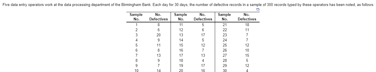 Solved Five Data Entry Operators Work At The Data Processing 7960