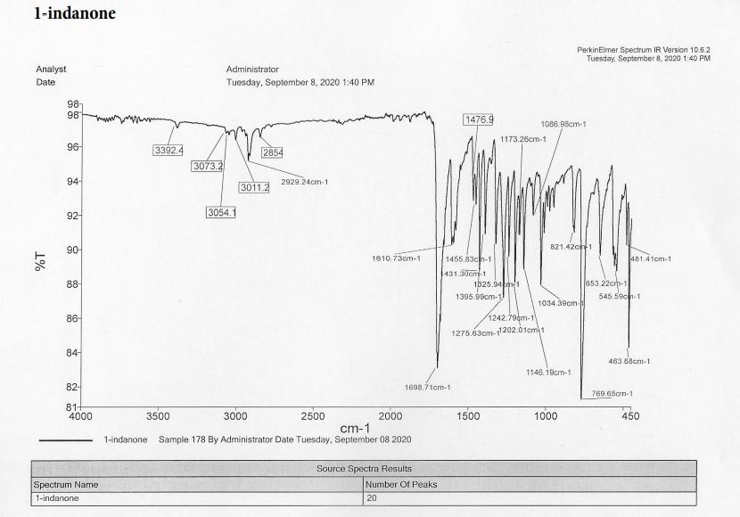 Solved above are IR spectra for 1-indanone and the product | Chegg.com