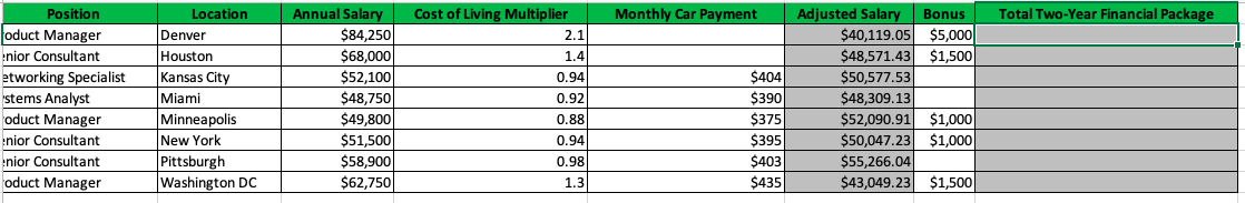 Monthly Car Payment Total Two-Year Financial Package | Chegg.com