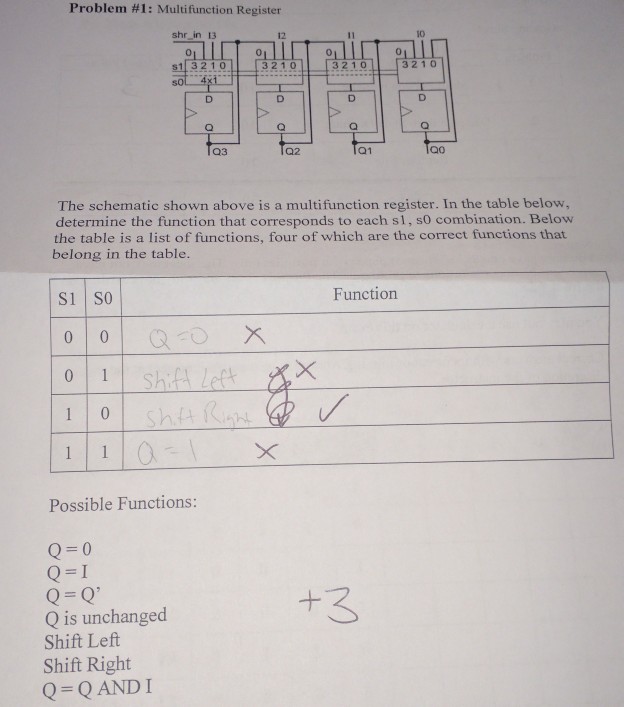 Solved Problem #1: Multifunction Register shr in 13 12 10 0 | Chegg.com