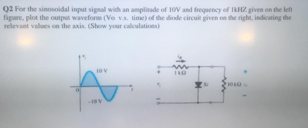 Solved Q2 For the sinosoidal input signal with an amplitude | Chegg.com