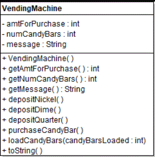 // VendingMachine source code for Project 3 // Allow | Chegg.com