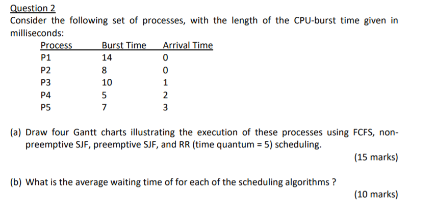 Solved Question 2 Consider the following set of processes, | Chegg.com
